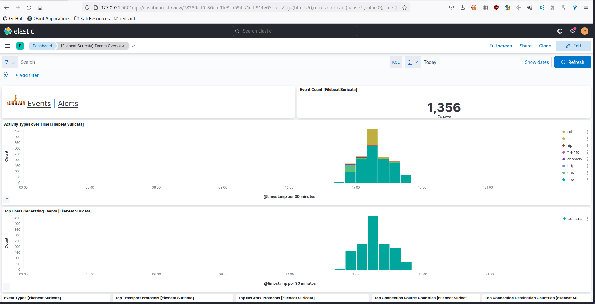 Building a SIEM with Suricata, Kibana, and Elasticsearch - Dion Roloff ...